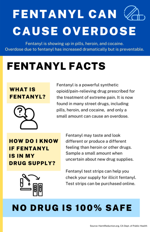Fentanyl Materials