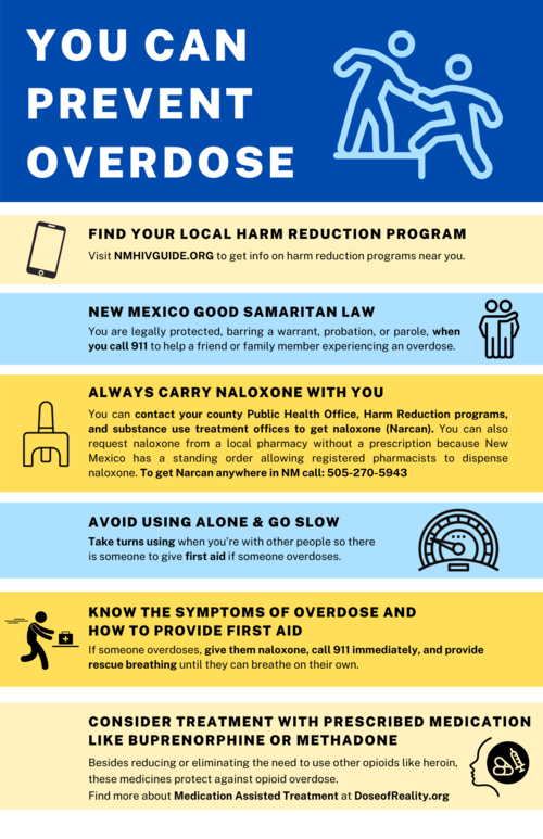Fentanyl Materials