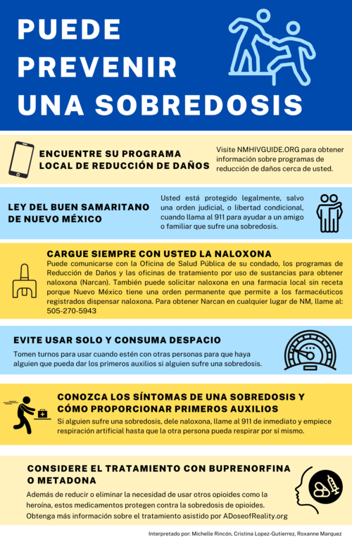 Materiales y Herramientas